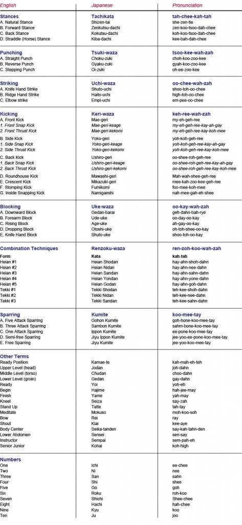 The History of Karate - What is Karate-Do - Warwick Shotokan Karate Club